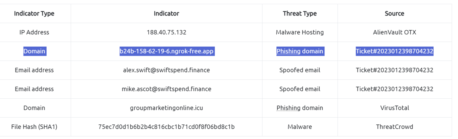 TryHackMe Walkthrough – Incident Response – Identification & Scoping – CTRL + ALT + SEC
